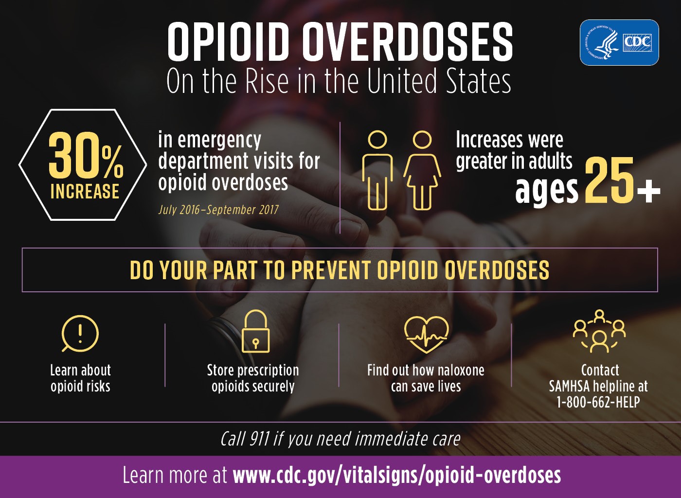 Harm Reduction – Muhlenberg County Health Department